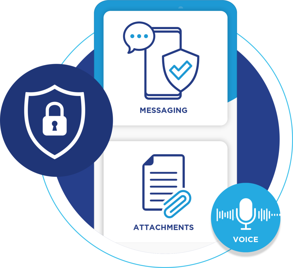 Secure Communications Products | Voice, Messaging & Data